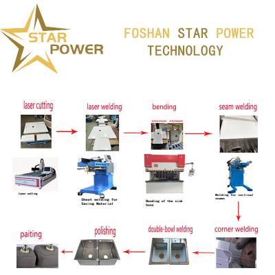 Cina Linea di produzione integrata multi-processo per lavelli artigianali di alta qualità in vendita