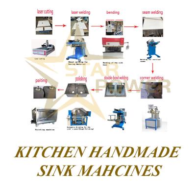 Cina Laser - taglio di precisione cucina lavandino materie prime in bianco in vendita