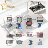 China Seam - Welded Leak - Proof Sink Panel Assemblies for sale
