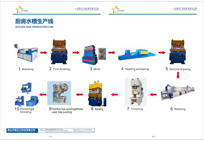 Full production line overview showing multiple machines