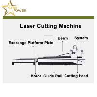 China Laser Cutting Machine for Making Handmade Kitchen Sinks for sale
