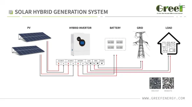10kw 20kw Hybrid Solar System for Home/Farm/Commercial Use