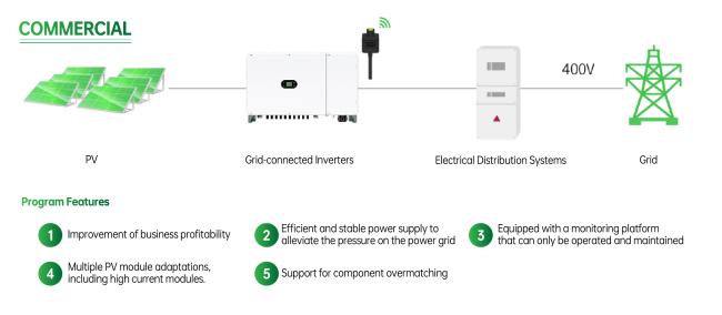 Residential installation example