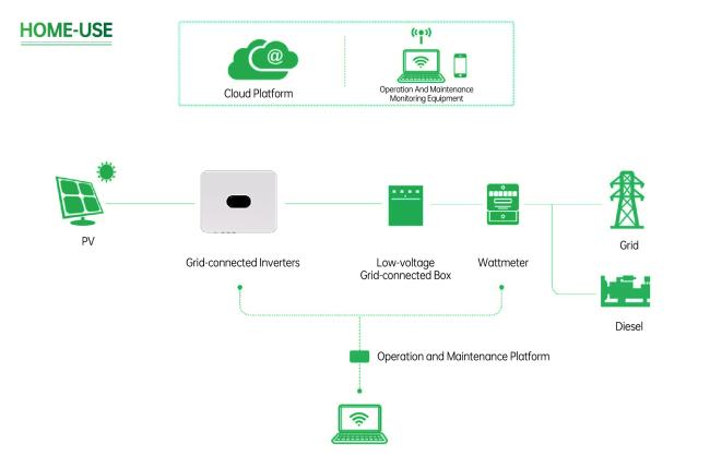 Commercial installation example