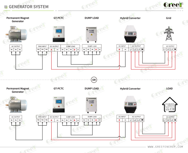 Energy storage system schematic