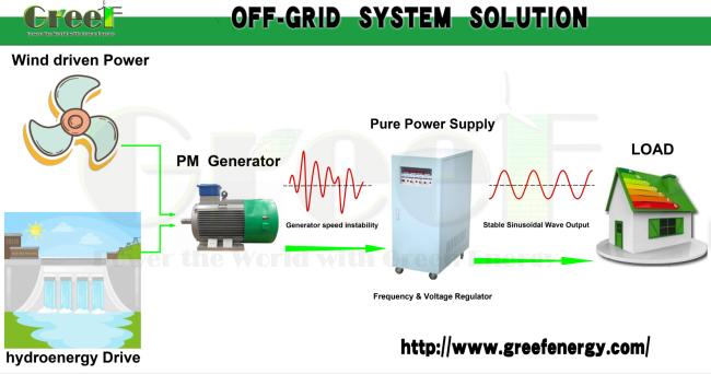 Permanent Magnet Generator - Technical Details