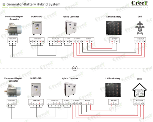 AC PCS On Grid Controller Technical Diagram and Interface
