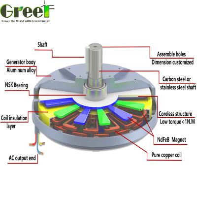 중국 전력 범위 5~2000kw 지속가능하고 재생 가능한 에너지용 영구 마그네트 발전기 판매용