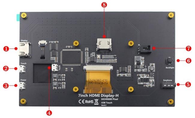 YQX6-7C LCD display interface layout diagram