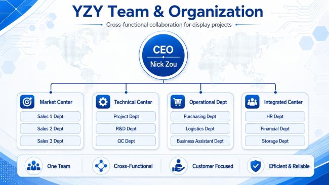 YZY Display Organizational Structure