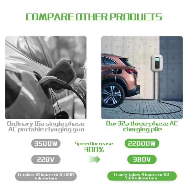 Quality Ac 22kw Ev Charger Portable 32A Wallbox Charger Type 2 With Private Label for sale
