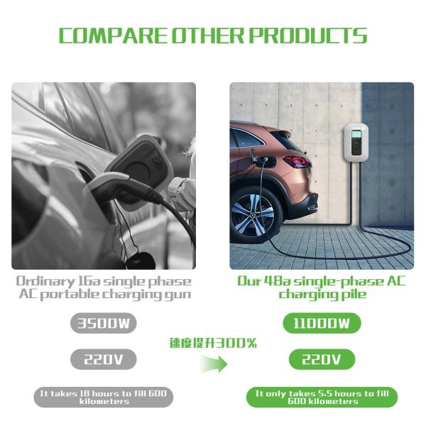 Quality E-mingze Type 1 AC Car Charging Station Wallbox EV Charger with Overvoltage for sale