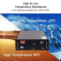 China RS485 Lithium Battery Module Rack Mount Lifepo4 Battery For Solar Pv System for sale