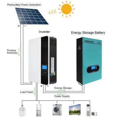 Cina famiglia dei sistemi di batteria al litio 100Ah 5kwh fuori dall'invertitore del sistema solare di griglia in vendita