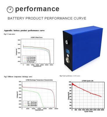 Cina LiFePO4 Cella della batteria altezza 94mm tensione massima di scarica 2.0V Resistenza interna ≤20mΩ in vendita