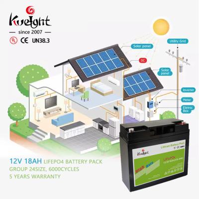Cina Grande batteria ricaricabile 12.8v 18ah Lifepo4 del fosfato del ferro del litio in vendita