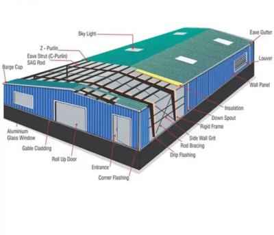 China Contemporary Prefab Steel Structure Workshop Factory Roll Up Door Type Te koop