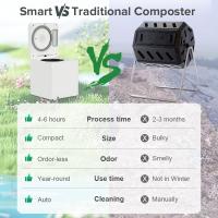China Odor Free Automatic Electric Compost Bin Countertop Composter Machine for sale