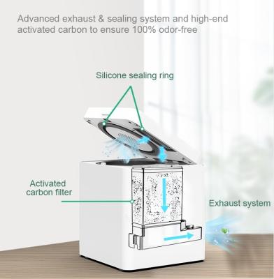 China OEM 2.5L Smart Waste Kitchen Composter Turning Food Waste to Compost Electric Compost Bin Factory Whole Customized White for sale