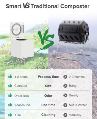 China Electric Food Waste Composter with 2.5L Capacity Turn Waste to Compost with a Single Button Beeco Fertilizer Making Machine for sale