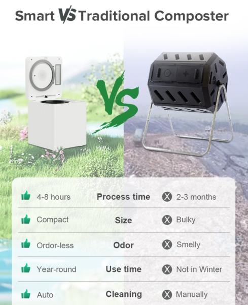 Quality 2.5 Liters Smart Kitchen Composter Eco Friendly Biological With Induction Motor for sale