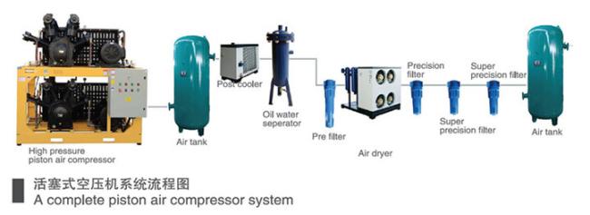 Compressore d'aria del pistone di pressione bassa di Hengda con il filtro da precisione