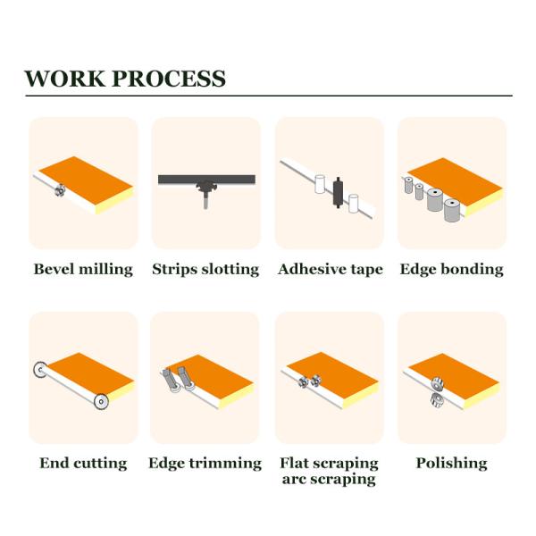 Quality Fine Trimming Veneer ABS PVC Edge Banding Machine with High Speed and 45 Degree for sale