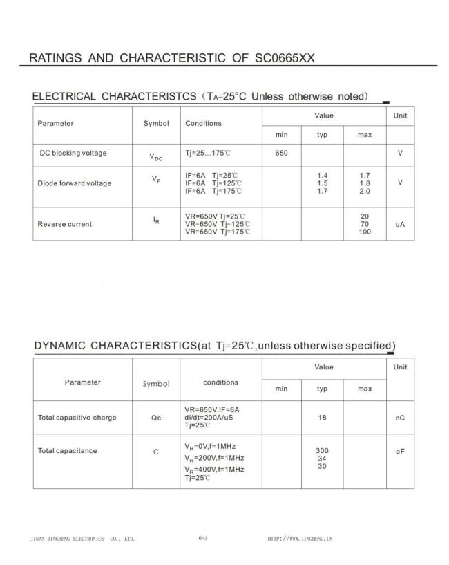SC1065 SILICON CARBIDE (SIC) SCHOTTKY DIODE WITH 10A/650V VOLTAGE TO-220AC PACKAGE