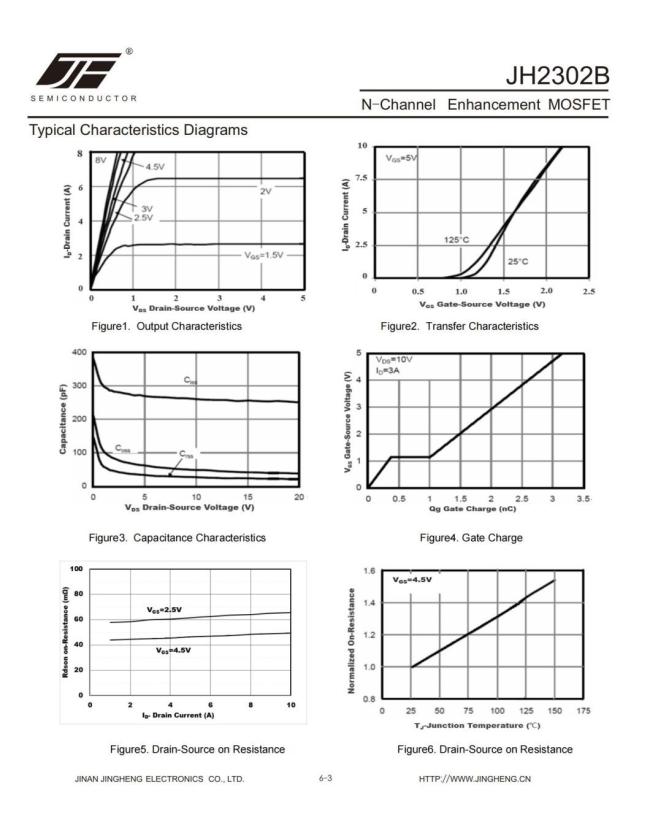 SMD N-CHANNEL MOSFETS JH2302B WITH SOT-23 PACKAGE