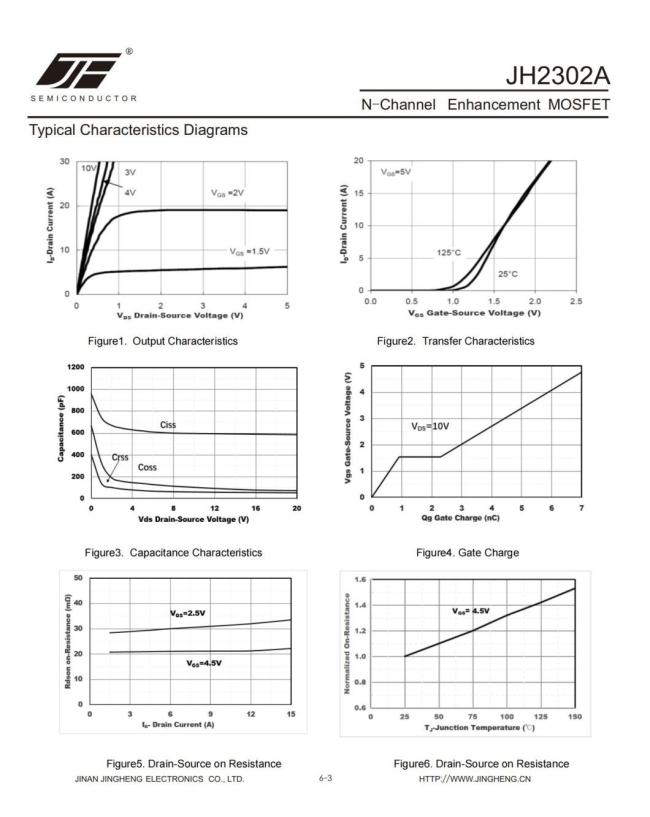 N-Channel Enhancement MOSFET JH2302A With SOT-23 Package