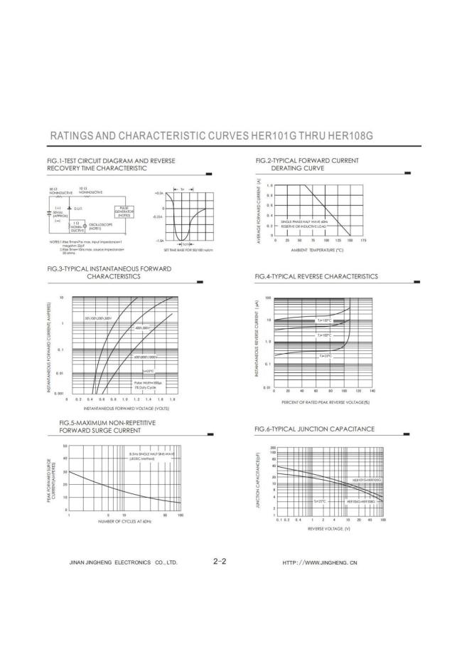 HER101G/HER107G/HER108G HIGH EFFICIENCY RECTIFIERS DIODE WITH DO-41 PACKAGE GPP