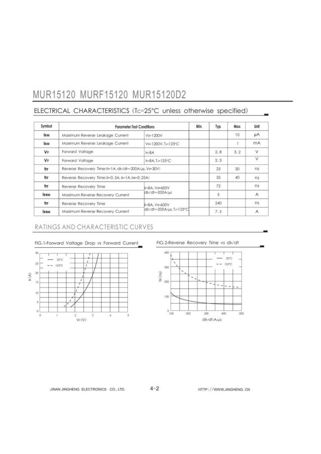 MURF1520/MURF1560/MURF15120 SUPER FAST RECTIFIER DIODE WITH ITO-220AC OUTLINE
