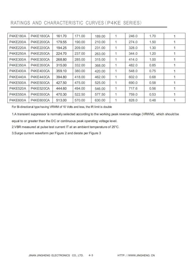 P4KE6.8A THRU P4KE440A 400W SERIES TRANSIENT VOLTAGE SUPPRESSORS TVS DIODE WITH DO-41 PACKAGE