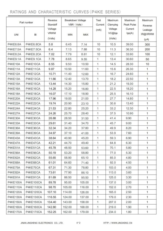 P4KE6.8A THRU P4KE440A 400W SERIES TRANSIENT VOLTAGE SUPPRESSORS TVS DIODE WITH DO-41 PACKAGE