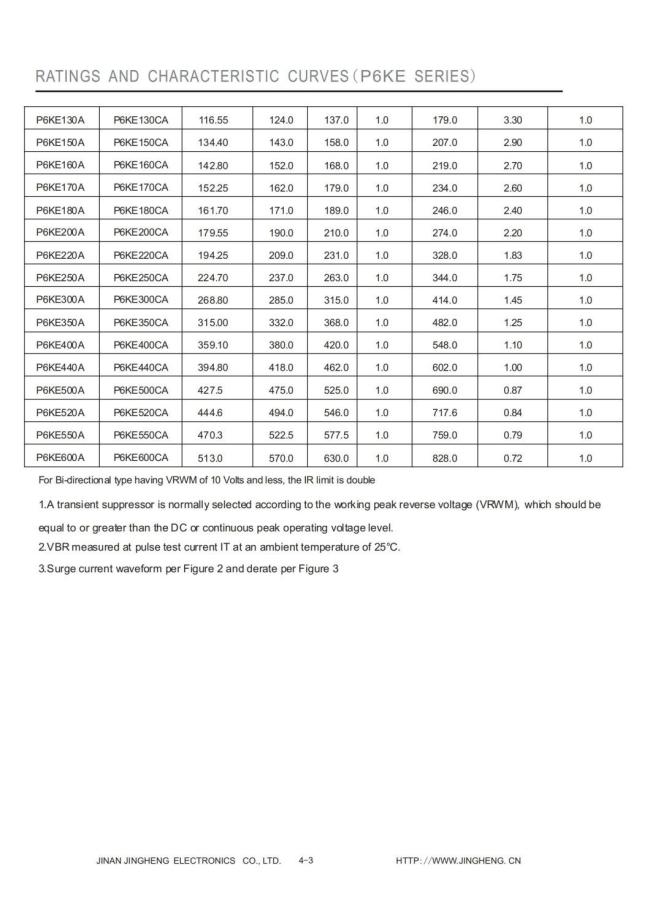 P6KE6.8CA THRU P6KE600CA 600W SERIES TRANSIENT VOLTAGE SUPPRESSORS TVS DIODE WITH DO-15 PACKAGE