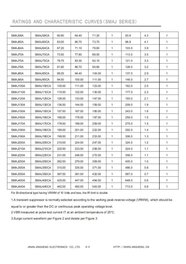 SMAJ5.0CA THRU SMAJ440CA 400W SERIES TRANSIENT VOLTAGE SUPPRESSORS TVS DIODE WITH SMA PACKAGE