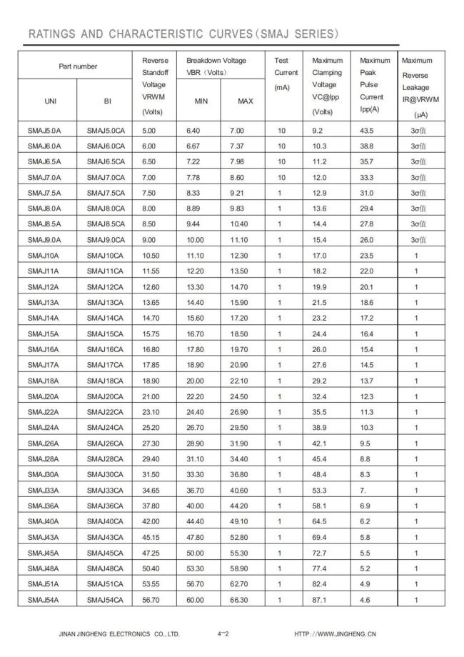 SMAJ5.0CA THRU SMAJ440CA 400W SERIES TRANSIENT VOLTAGE SUPPRESSORS TVS DIODE WITH SMA PACKAGE