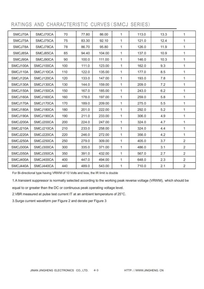 SMCJ5.0CA THRU SMCJ440CA 1500W SERIES TRANSIENT VOLTAGE SUPPRESSORS TVS DIODE