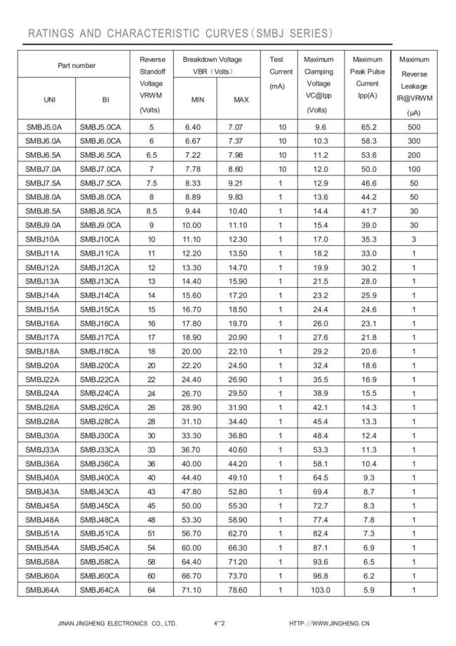 SMBJ5.0A THRU SMBJ440A 600W SERIES TRANSIENT VOLTAGE SUPPRESSORS TVS DIODE WITH SMB PACKAGE