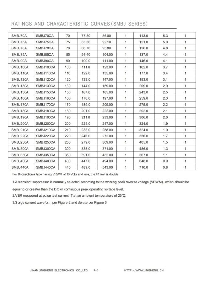 SMBJ5.0A THRU SMBJ440A 600W SERIES TRANSIENT VOLTAGE SUPPRESSORS TVS DIODE WITH SMB PACKAGE
