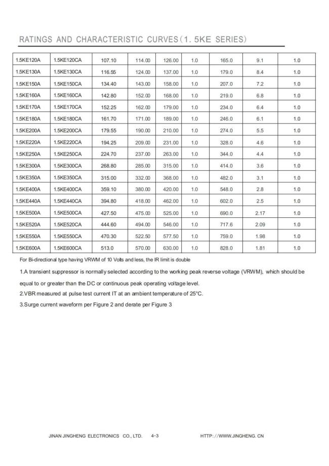 1.5KE6.8A THRU 1.5KE440A SERIES 1500W TRANSIENT VOLTAGE SUPPRESSORS TVS DIODE WITH DO-201AD PACKAGE