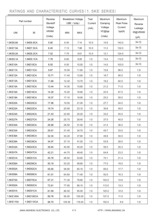 1.5KE6.8A THRU 1.5KE440A SERIES 1500W TRANSIENT VOLTAGE SUPPRESSORS TVS DIODE WITH DO-201AD PACKAGE