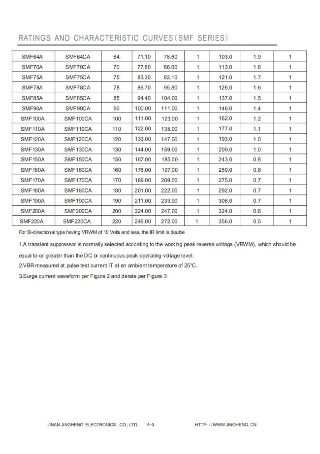 SMF5.0CA THRU SMF220CA TRANSIENT VOLTAGE SUPPRESSORS TVS DIODE WITH SOD-123FL PACKAGE