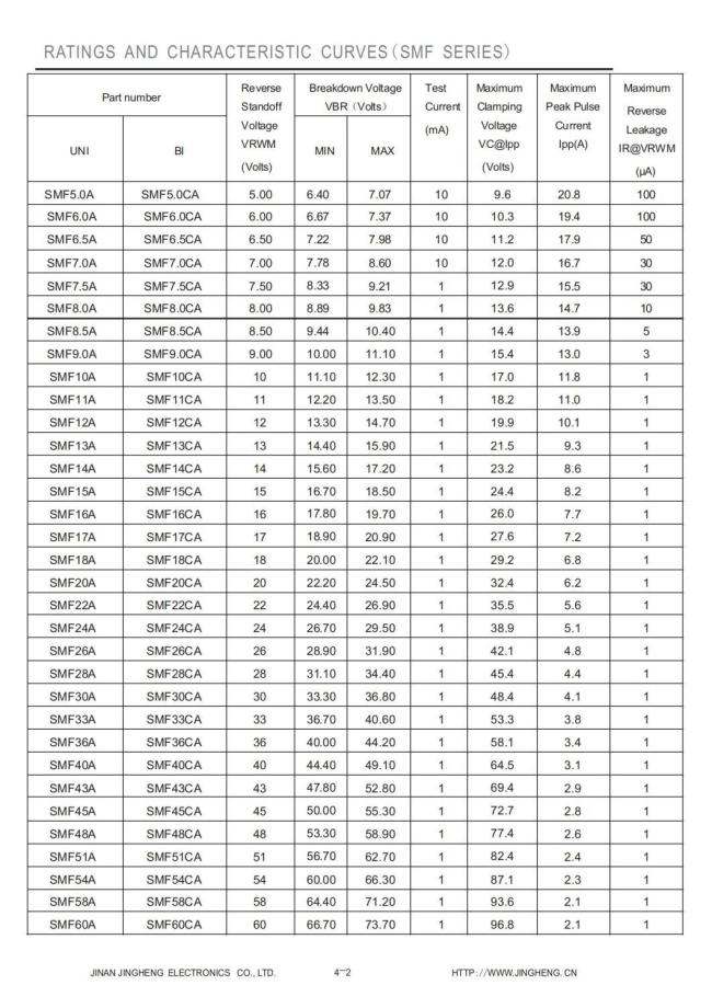 SMF5.0CA THRU SMF220CA TRANSIENT VOLTAGE SUPPRESSORS TVS DIODE WITH SOD-123FL PACKAGE