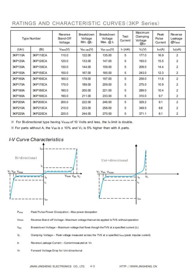 3KP5.0A THRU 3KP220A 3000 WATTS TRANSIENT VOLTAGE SUPPRESSOR TVS DIODE WITH R6 PACKAGE