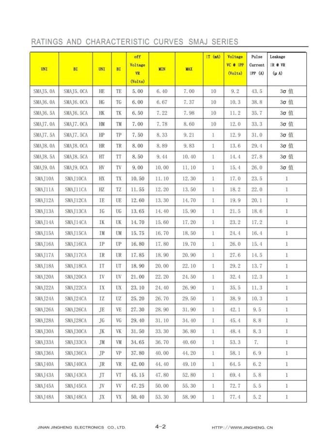 SMAJ Series TVS Diode SMD Package Transient Voltage Suppressors