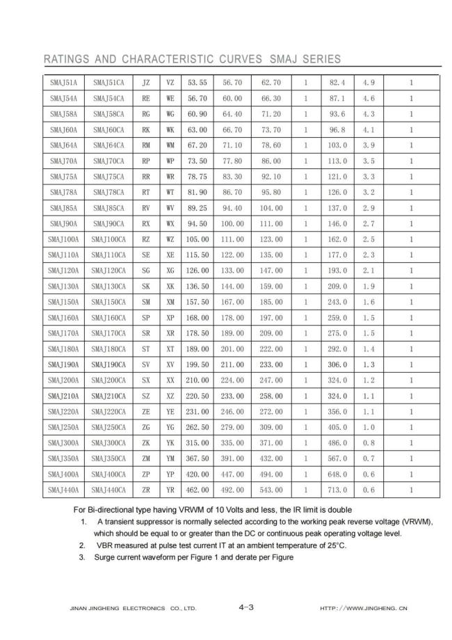 SMAJ Series TVS Diode SMD Package Transient Voltage Suppressors