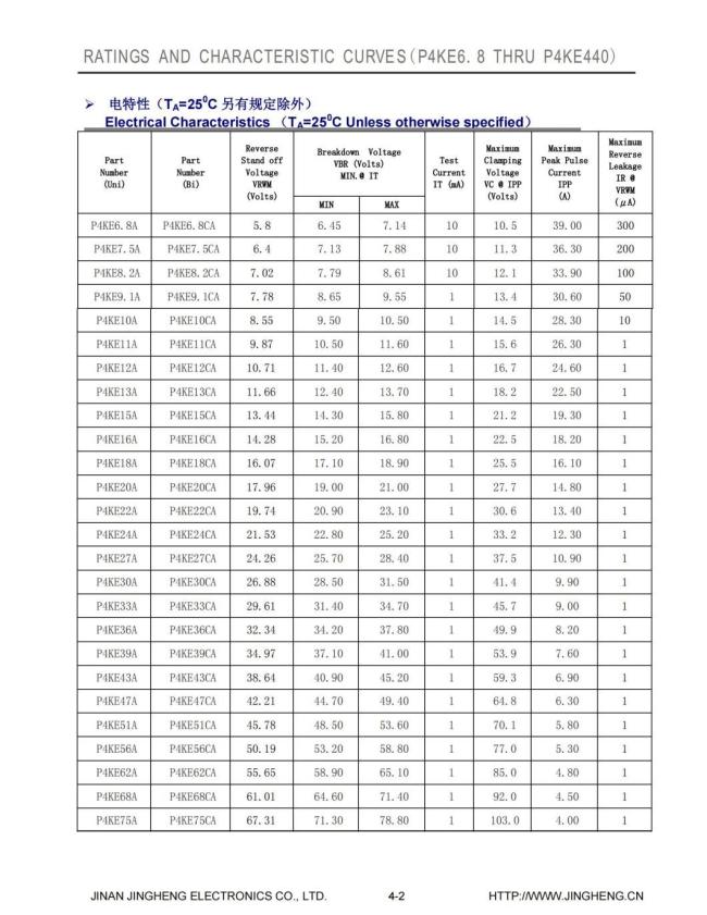 P4KE Series TVS Diode Transient Suppressors with DO-41 Package