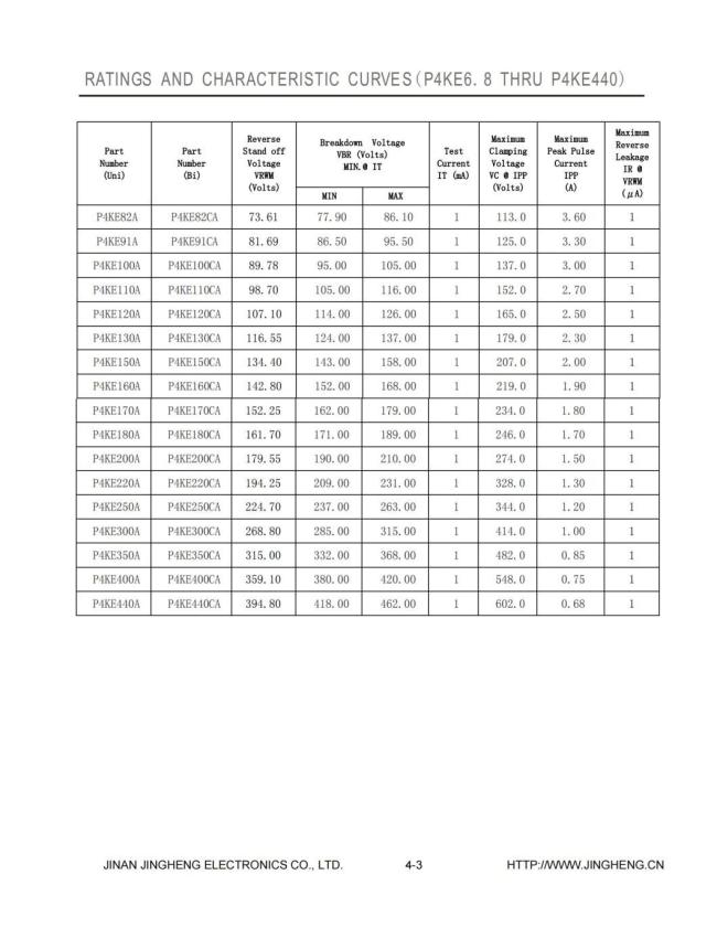 P4KE Series TVS Diode Transient Suppressors with DO-41 Package