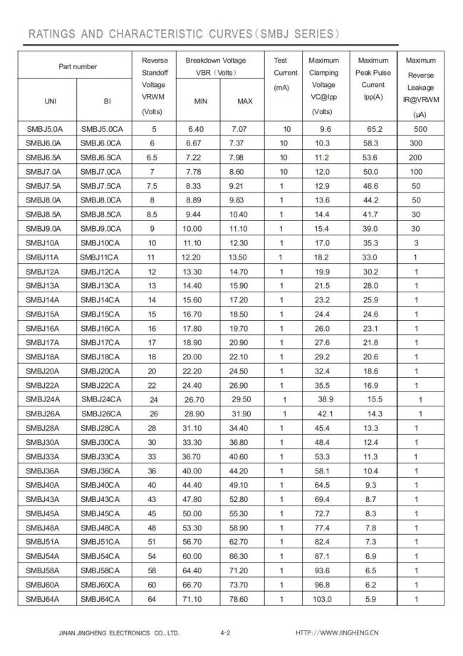SMBJ5.0 to SMBJ440 Transient Voltage Suppressors with SMB Outline